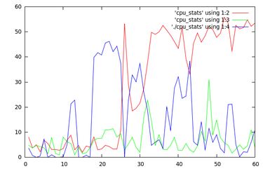 Gnuplot - Jose Castillo Aliaga