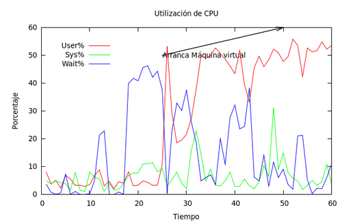 Gnuplot - Jose Castillo Aliaga